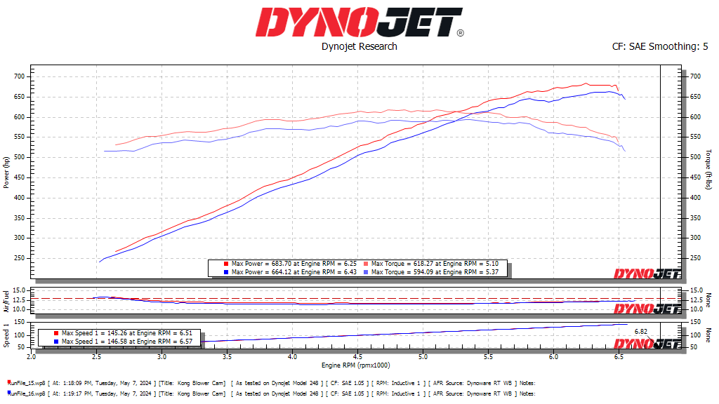 Remote Tuning Support Success - Calibrated Success Remote Tuning Support Success - Calibrated Success