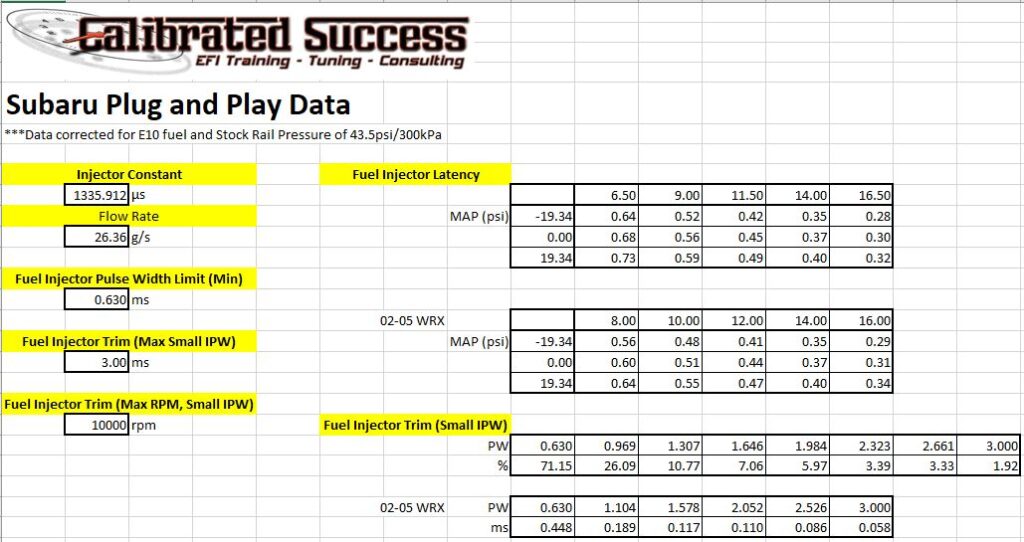 Calibrated Success Fuel Injector Test Bench Now Supports 9 Different ...