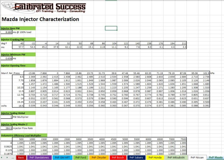 Fuel Injector Test Bench - Calibrated Success