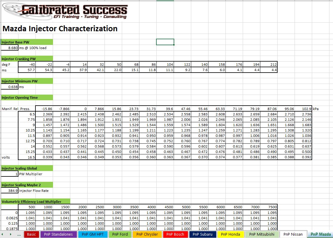 Mazda Fuel Injector Data