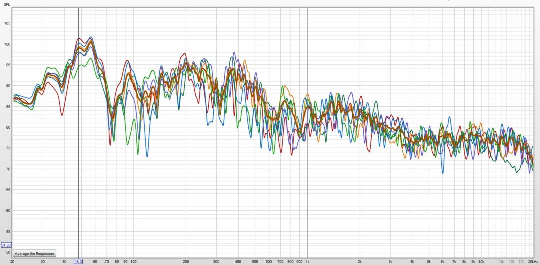 Audio Lesson for Your Dyno Room - Calibrated Success