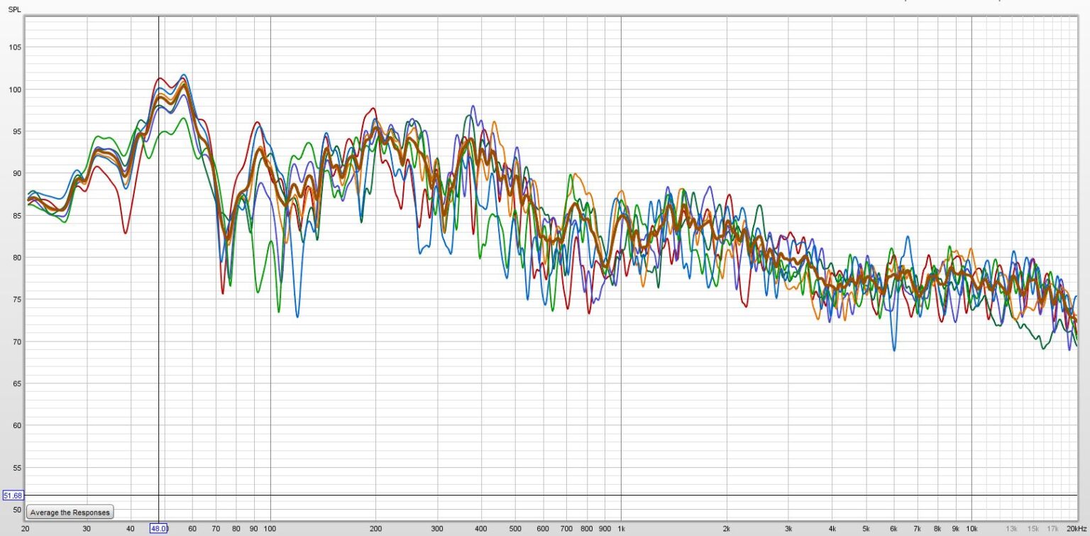 Audio Lesson for Your Dyno Room - Calibrated Success