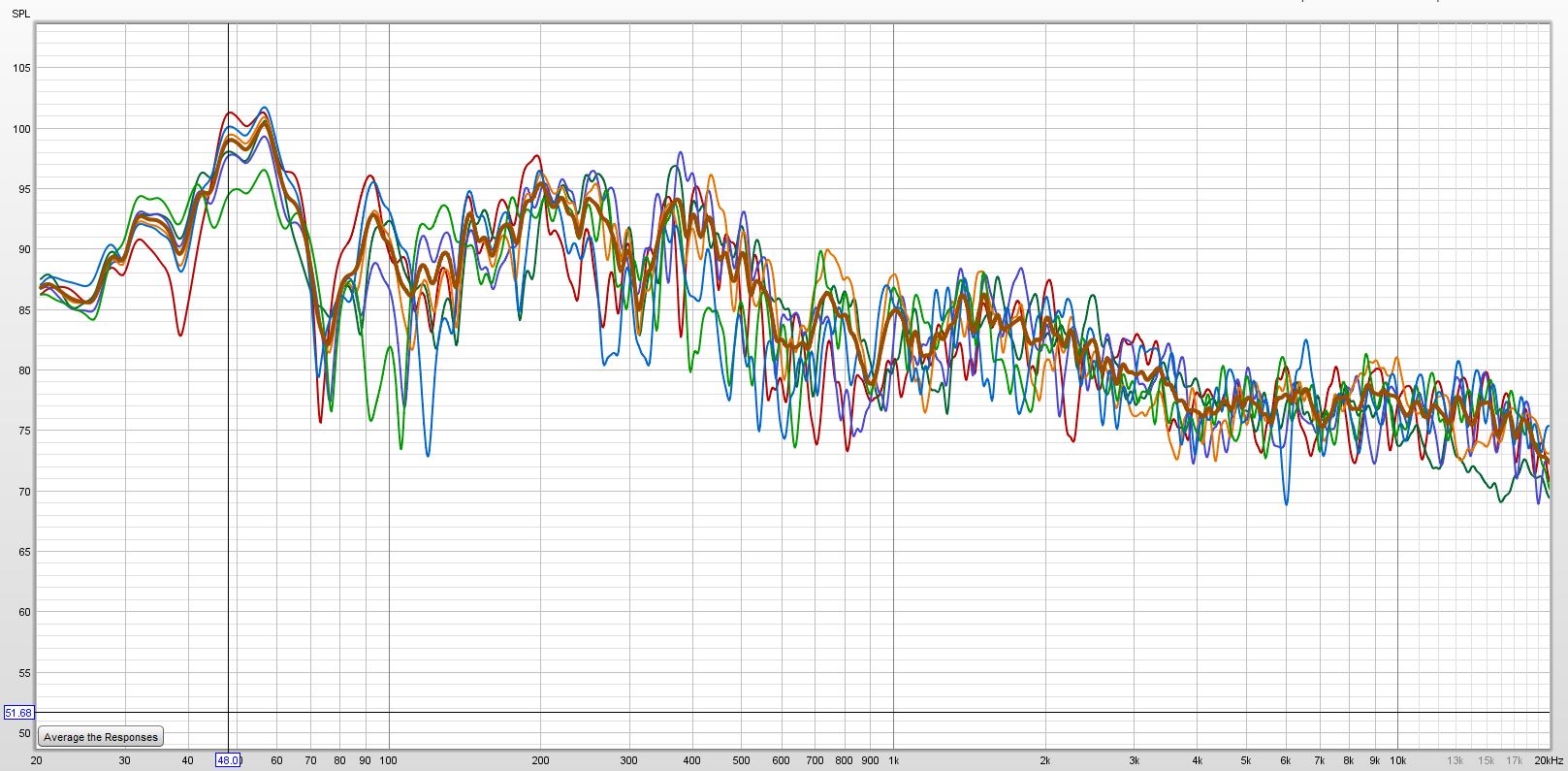 Audio Lesson for Your Dyno Room - Calibrated Success
