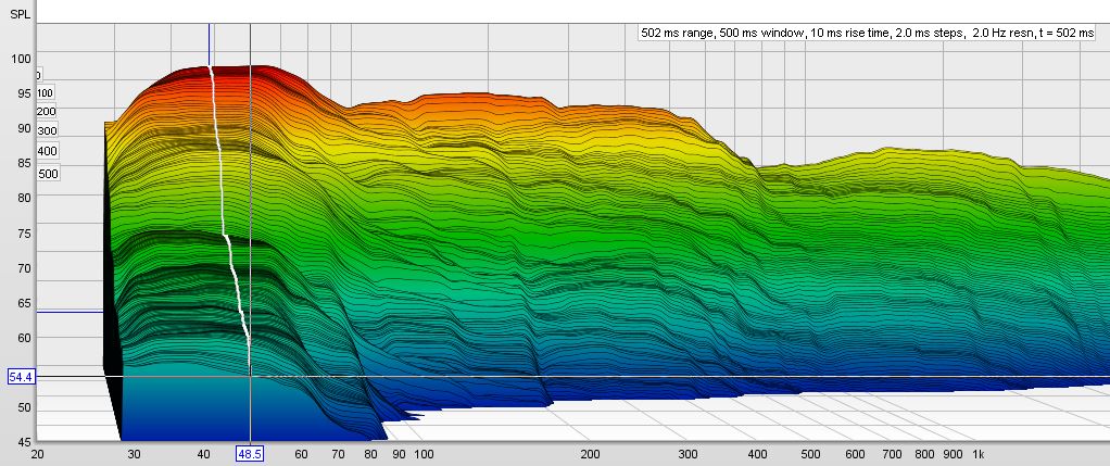Audio Lesson for Your Dyno Room - Calibrated Success